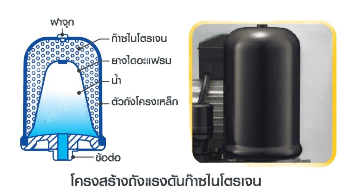 MITSUBISHI EP-155R2 ปั๊มน้ำอัตโนมัติแรงดันคงที่ 1 x 1 นิ้ว 150 วัตต์ ...