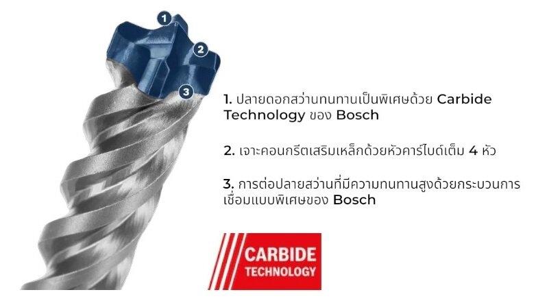 BOSCH 2608900210 ดอกสว่านโรตารี่ SDS MAX-8X (EXPERT) ขนาด 14 x 800 x ...
