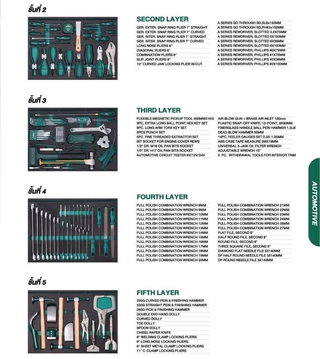 SATA SC09930 ตู้เครื่องมือช่าง 7 ลิ้นชัก + ชุดเครื่องมือ 249 ชิ้น ...