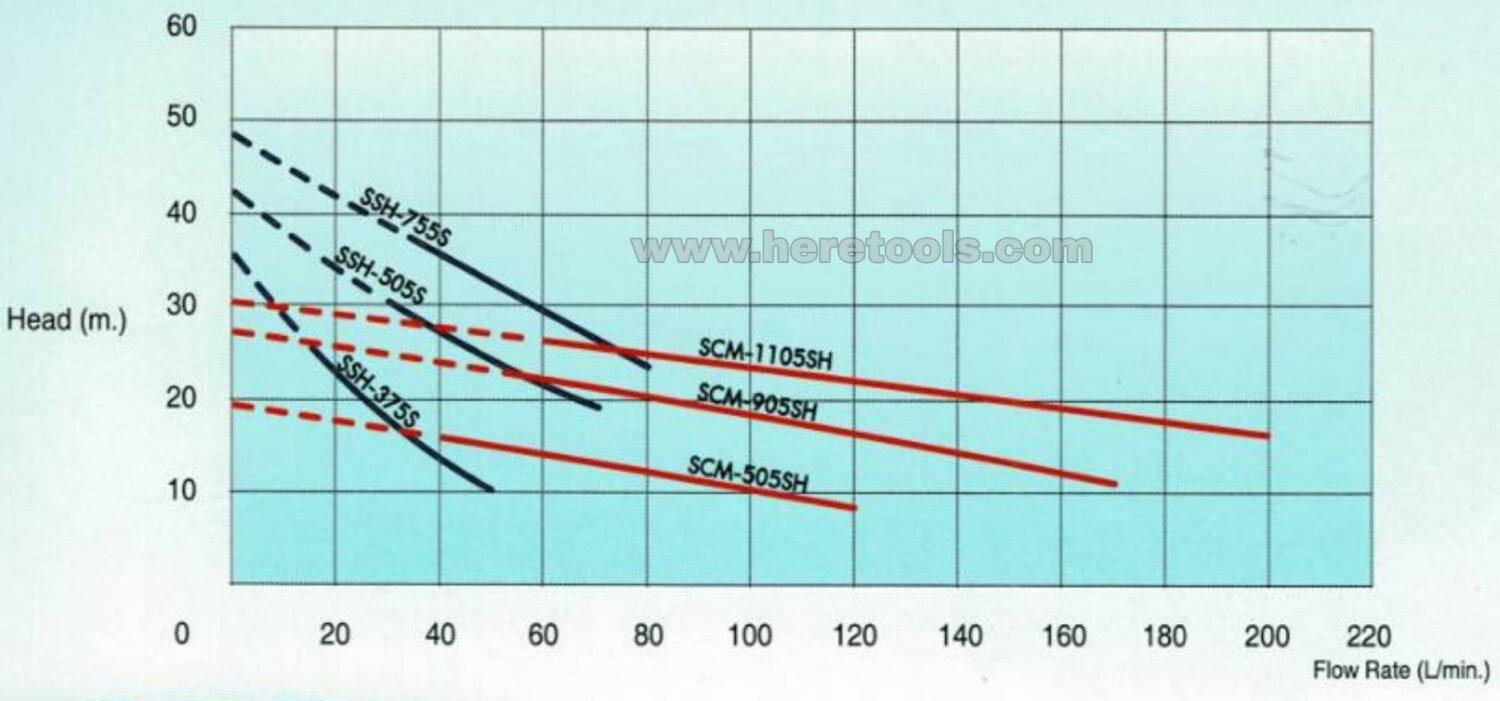 MITSUBISHI SSH-375S ปั๊มน้ำหอยโข่งสแตนเลส (เจ็ทดูดลึก) SELF-PRIMING 0.5 แรงม้า 1 x 1 นิ้ว (220V ...