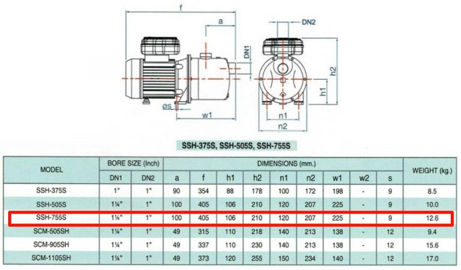 MITSUBISHI SSH-755S ปั๊มน้ำหอยโข่งสแตนเลส (เจ็ทดูดลึก) SELF-PRIMING 1.0 แรงม้า 1.1/4 x 1 นิ้ว ...