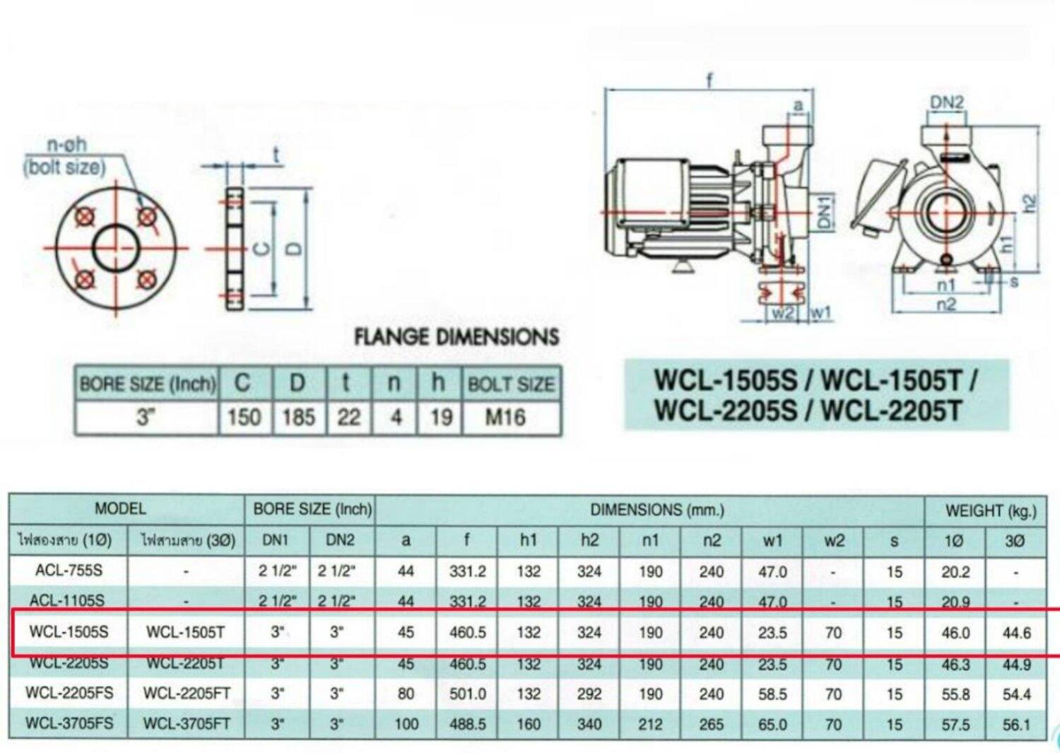 MITSUBISHI WCL-1505S ปั๊มน้ำหอยโข่ง (ปริมาณน้ำมาก) 2.0 แรงม้า 3 x 3 ...