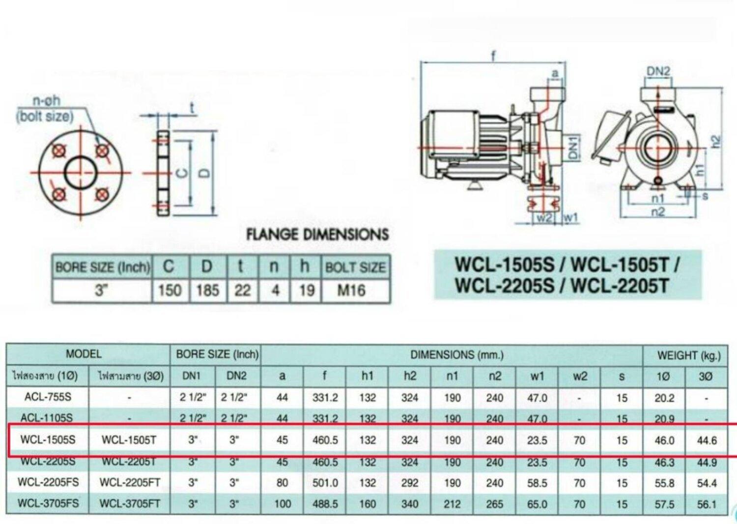 MITSUBISHI WCL-1505T ปั๊มน้ำหอยโข่ง (ปริมาณน้ำมาก) 2.0 แรงม้า 3 x 3 ...