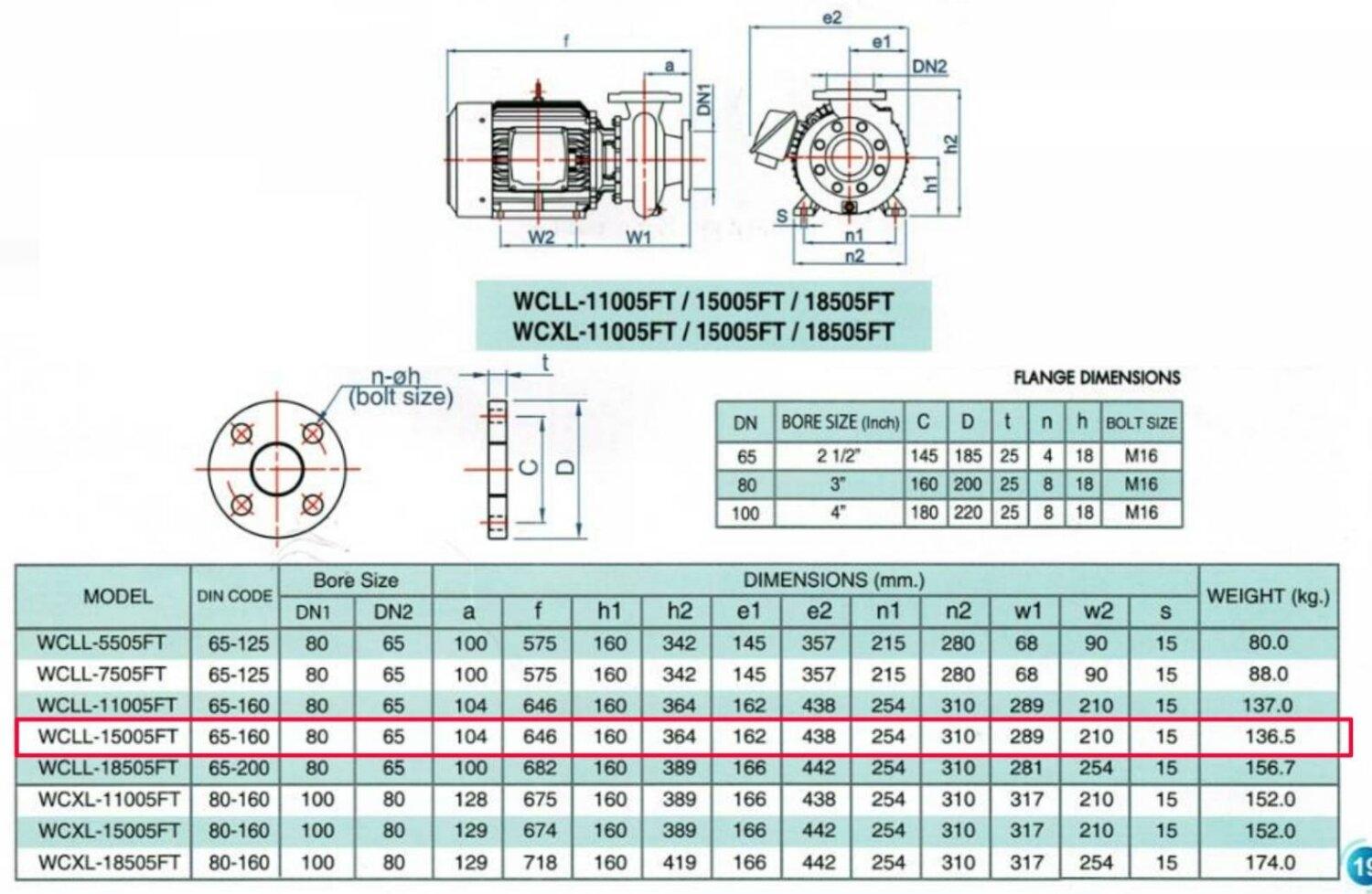 MITSUBISHI WCLL-15005FT ปั๊มน้ำหอยโข่งหน้าแปลน (ปริมาณน้ำมาก) 20.0 ...