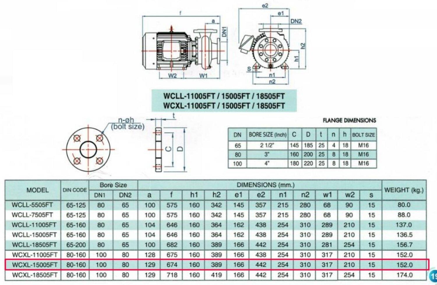 MITSUBISHI WCXL-15005FT ปั๊มน้ำหอยโข่งหน้าแปลน (ปริมาณน้ำมาก) 20.0 ...