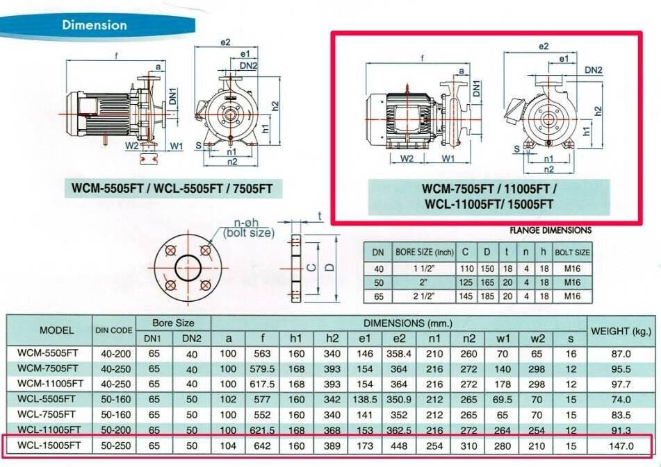 MITSUBISHI WCL-15005FT ปั๊มน้ำหอยโข่งหน้าแปลน (ปริมาณน้ำมาก) 20.0 ...