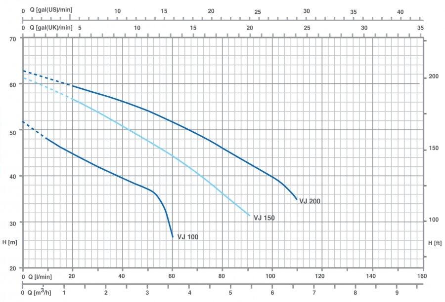 VENZ VJ100 1.0 HP 220V. ปั๊มหอยโข่ง (ปั๊มเจ็ท | ดูดน้ำเอง) 1 x 1 นิ้ว 1 ...