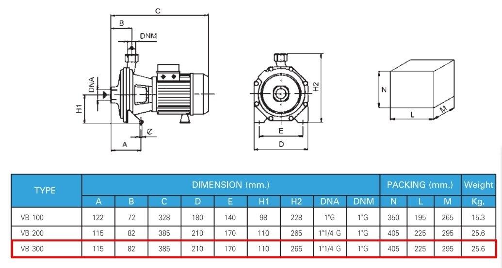 VENZ VB300 3.0 HP 220V. ปั๊มหอยโข่ง (2 ใบพัด) 2 x 2 นิ้ว 3.0 แรงม้า ...