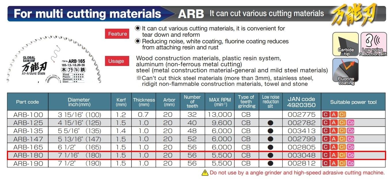GLOBAL SAW ARB-180 ใบเลื่อยวงเดือน 7 นิ้ว (180 มม.) All-Around Blade ...