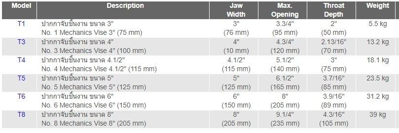 IRWIN (RECORD) T5 ปากกาจับชิ้นงาน (ปากกาจับเหล็ก) 5 นิ้ว #RC00501005 ...