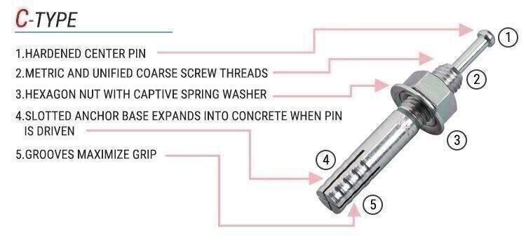 SANKO C-1210 พุกตะปู C-TYPE ขนาด M12 x 100 mm. (บรรจุ 30 ตัว/กล่อง ...