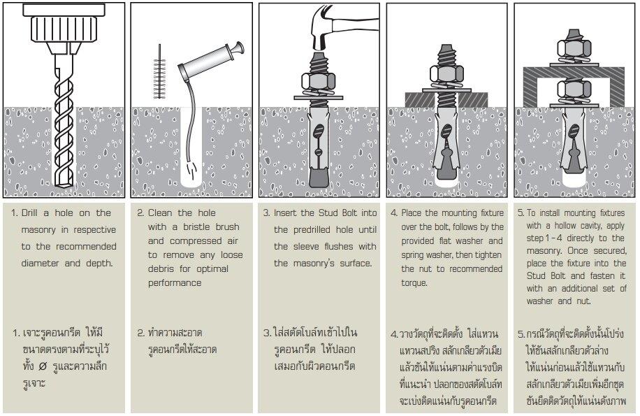 FASTENIC ST-12-HDG พุกเหล็ก ชุบ HDG 1/2 นิ้ว x 95 มม. (บรรจุ 15 ตัว ...