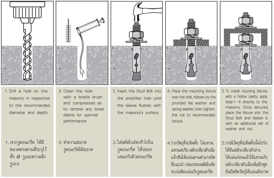 FASTENIC ST-34-160-HDG พุกเหล็ก ชุบ HDG (Hot-dip galvanizing) ขนาด 3/4 ...