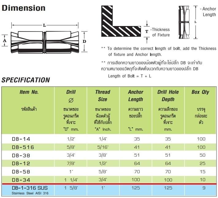 FASTENIC DB-34 พุกตะกั่ว 3/4 นิ้ว x 100 มม. (บรรจุ 10 ตัว/กล่อง ...
