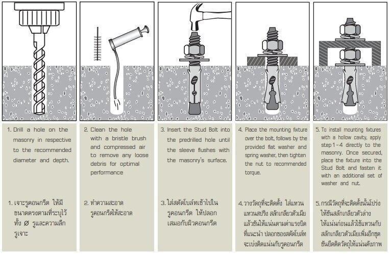 FASTENIC ST-58-160-HDG พุกเหล็ก ชุบ HDG ขนาด 5/8 นิ้ว x 160 มม. (บรรจุ ...