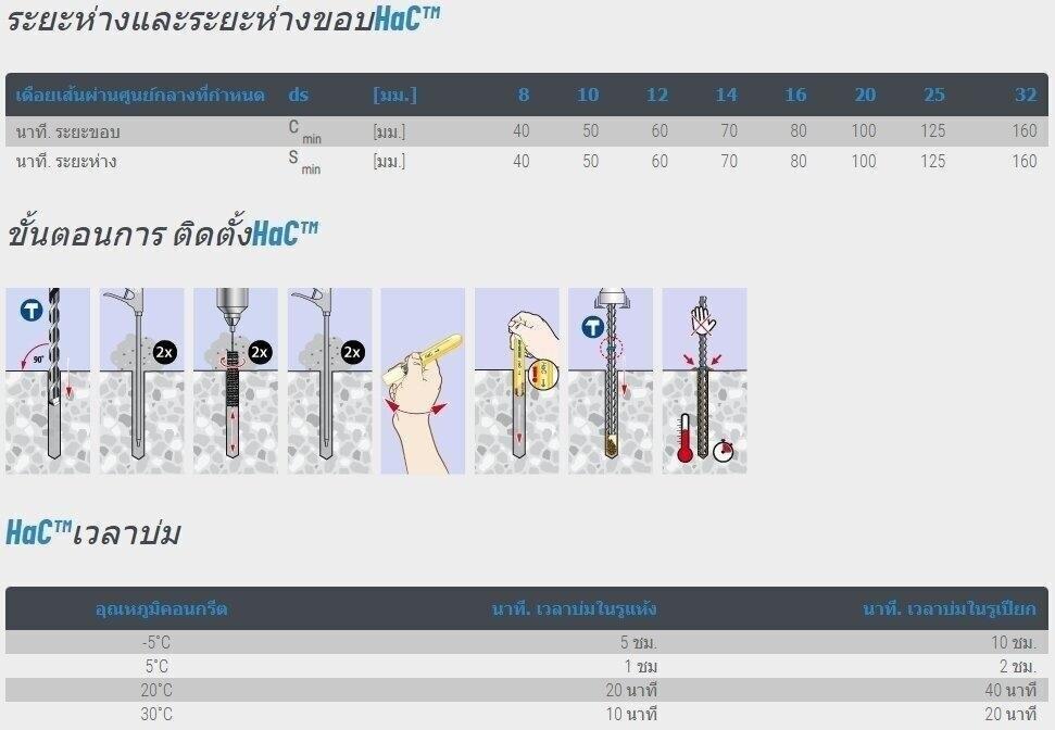 (BOM) B+BTec HAC-M16 + STUD พุกเคมีตอก M16 + สตัด G5.8 (ชุบซิ้งค์) #SETBBTECHACM16 - HereTools