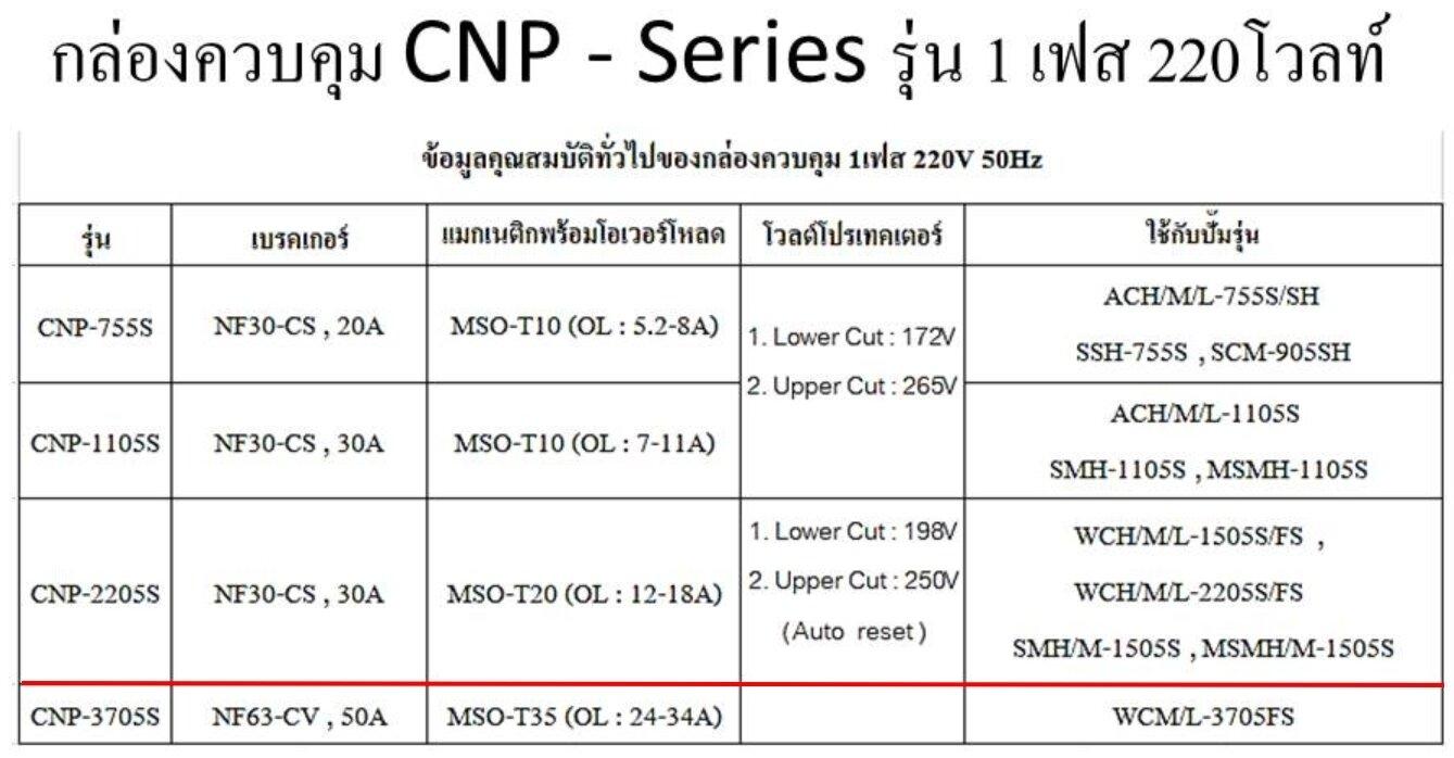 SUPER PUMP (by MITSUBISHI) CNP-2205S ตู้ควบคุมปั๊มหอยโข่ง 2 - 3 แรงม้า ...