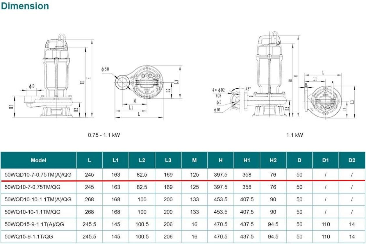 LEO PUMP 50WQD10-7-0.75TM/QG ปั๊มจุ่มบ่อบำบัดน้ำเสีย (ใบพัด Cutter) 2 ...