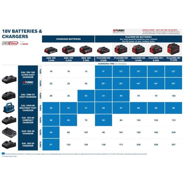BOSCH STARTER KITS 18V 1600A019S0 ชุดแบตเตอรี่ + แท่นชาร์จ 18V. (แบต ...