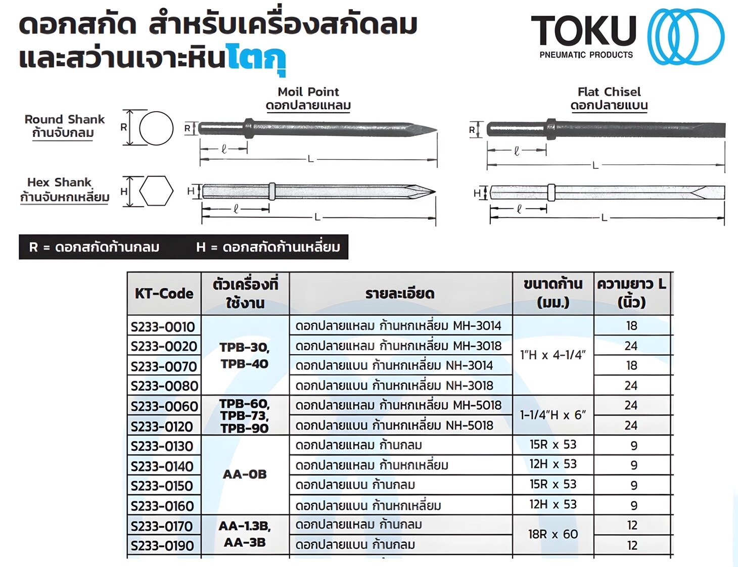 TOKU AA-1.3B, AA-3B ดอกสกัดปลายแบน ก้านกลม สำหรับเครื่องสกัดลม - HereTools