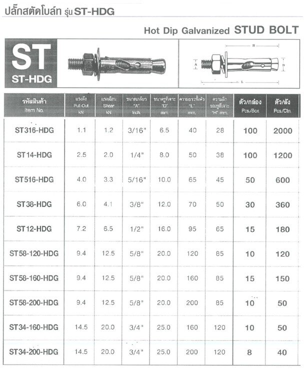 FASTENIC ST-12-HDG พุกเหล็ก ชุบ HDG 1/2 นิ้ว x 95 มม. (บรรจุ 15 ตัว ...
