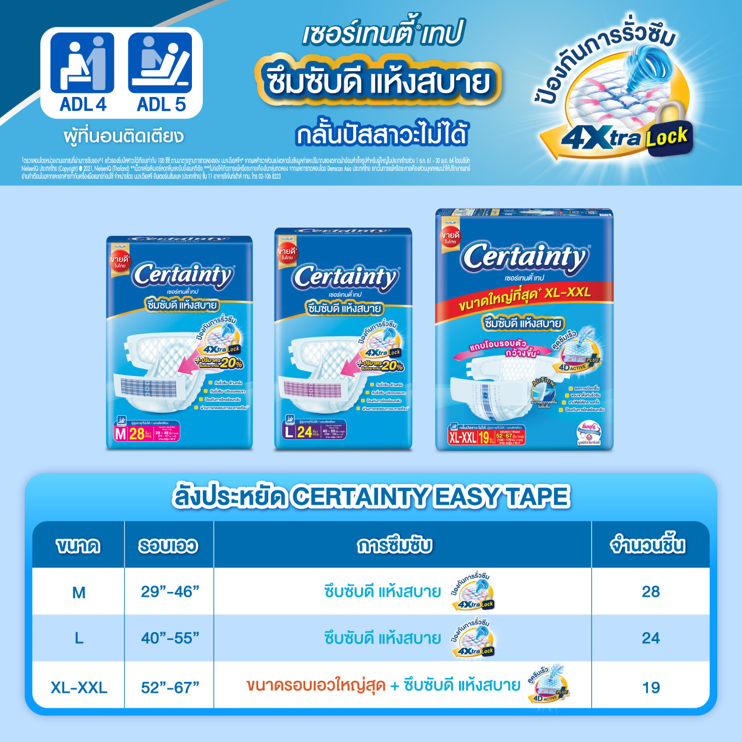 Certainty Tape ผ้าอ้อมผู้ใหญ่ เซอร์เทนตี้ แบบเทป ซึมซับดี แห้งสบาย ไซส์XL-XXL 19 ชิ้น ...