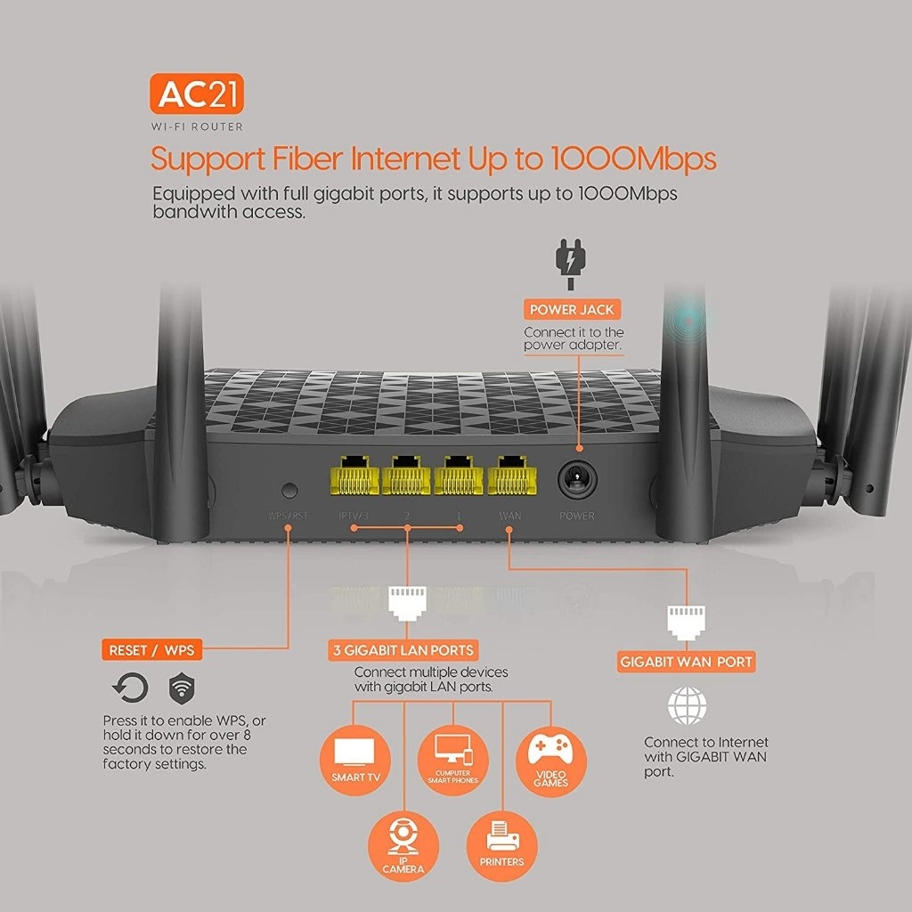Tenda AC21 AC2100 Dual-Band Gigabit Wifi Router, 6 x 6dBi - 2.4GHz, 5.0GHz ประกันศูนย์ 5 ปี ...