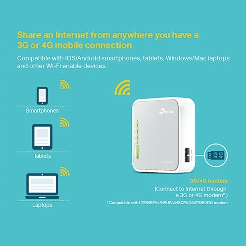 TP-Link TL-MR3020 (Portable 3G/4G Wireless N Router) 3G/4G Router, AP ...