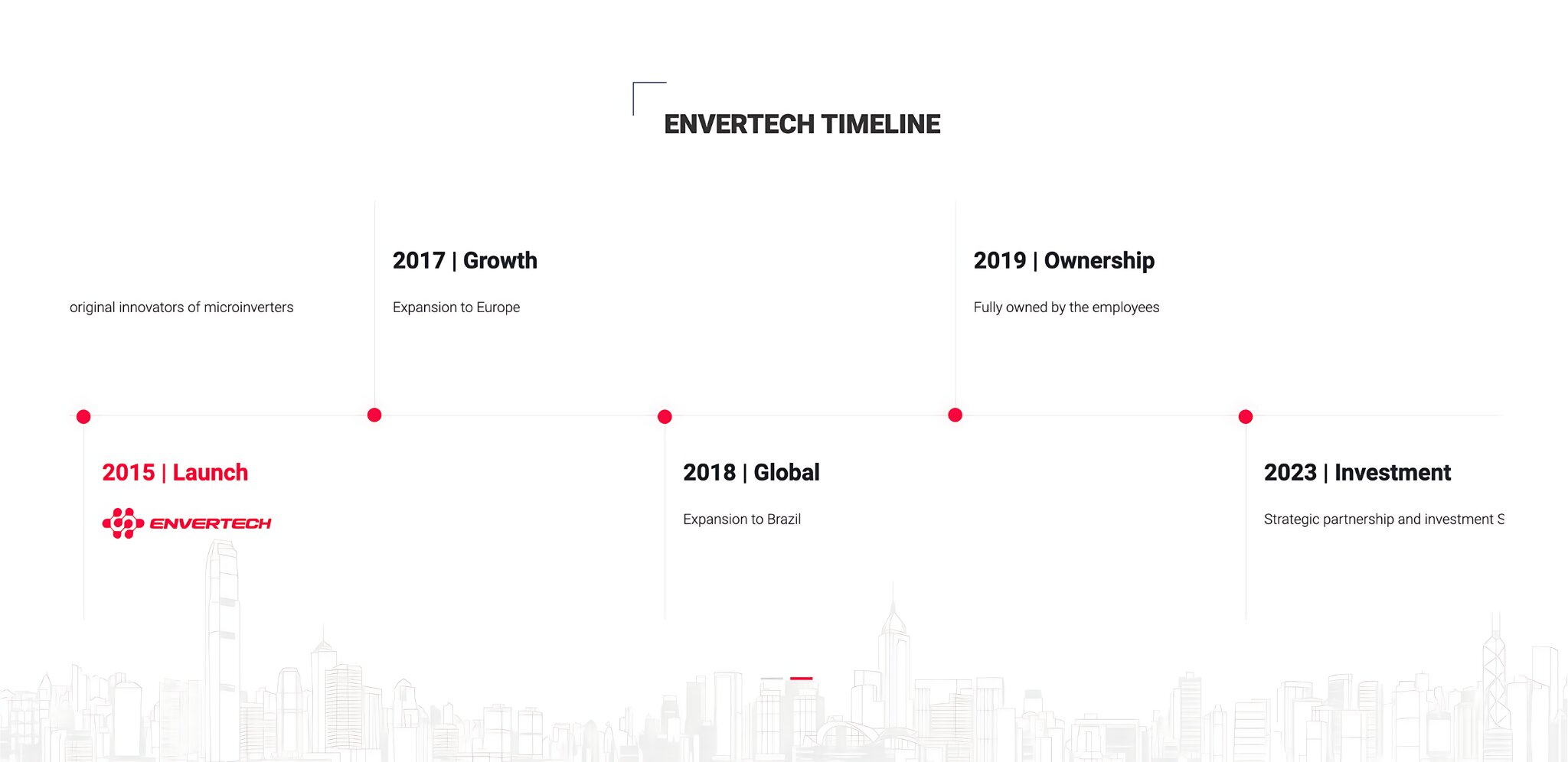 Envertech - Ev Solar Box