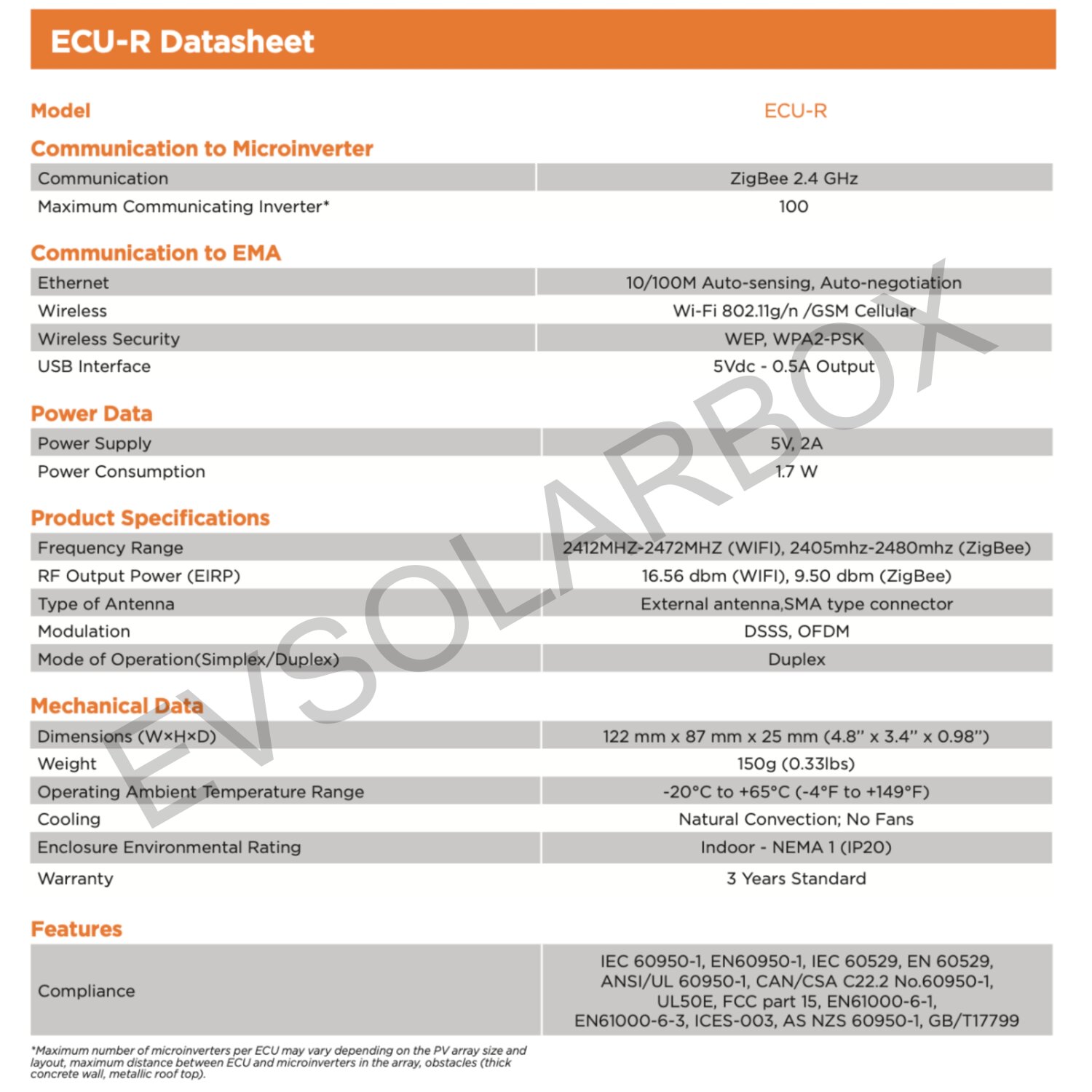 ECU-R ENERGY COMMUNICATION UNIT - Ev Solar Box