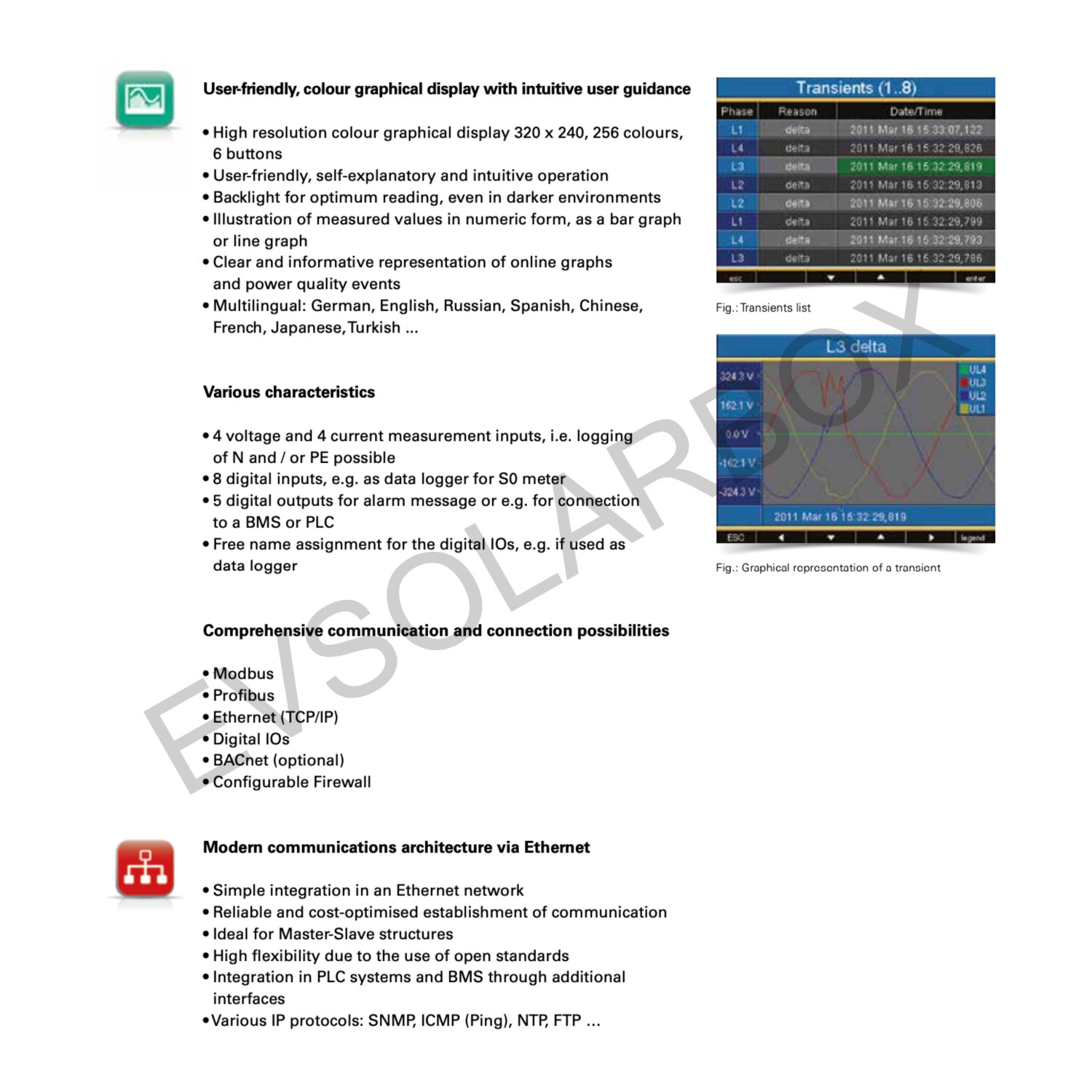 JANITZA UMG 511 - Ev Solar Box