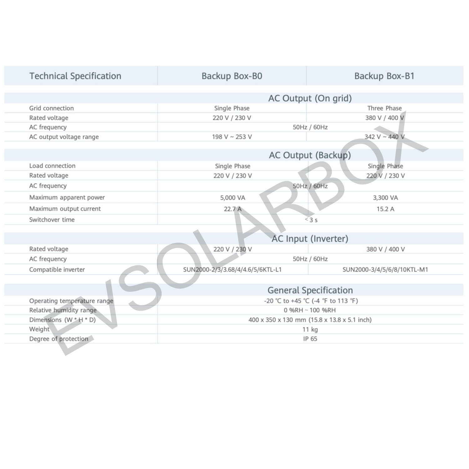 HUAWEI HUW-BACKUP-BOX-B1/B0 - Ev Solar Box