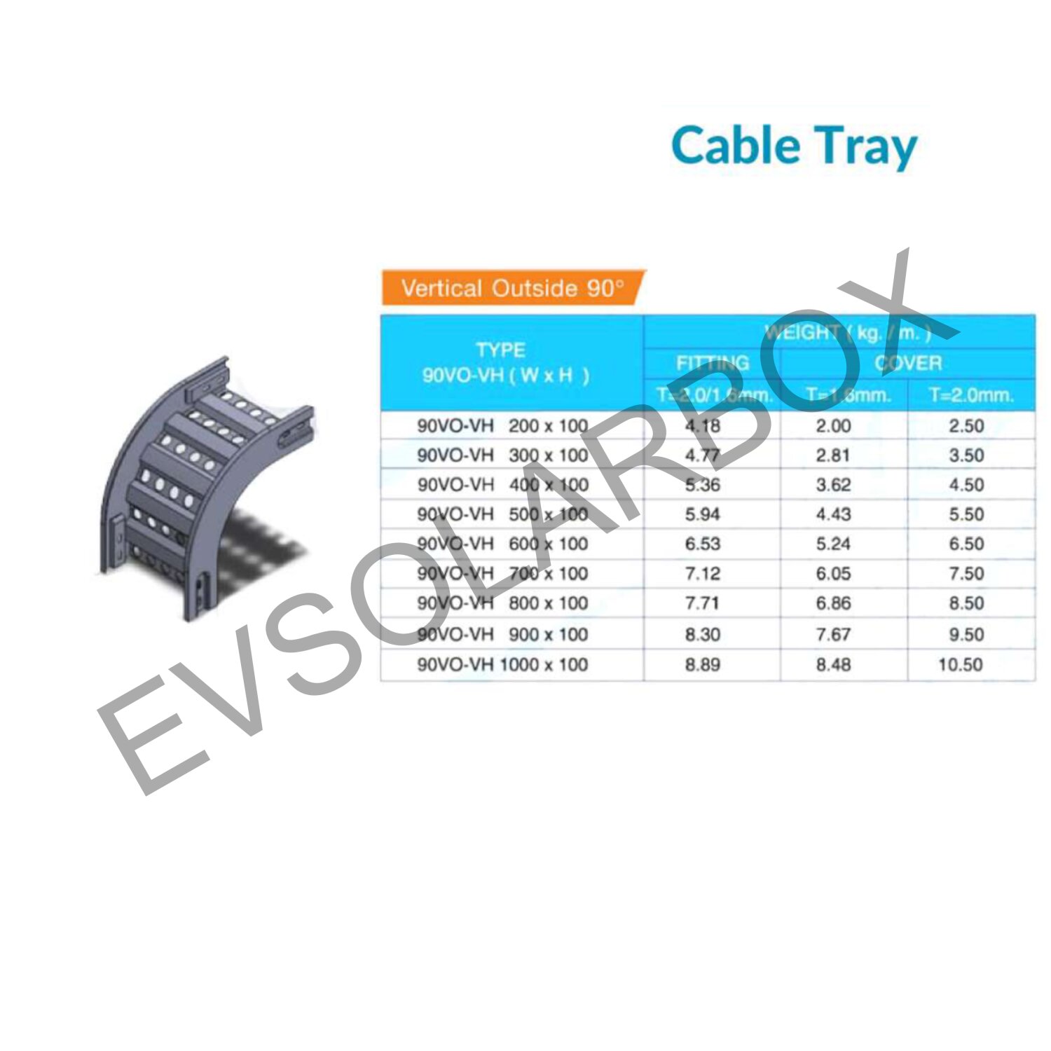 DUROFIRE CABLE LADDER - Ev Solar Box