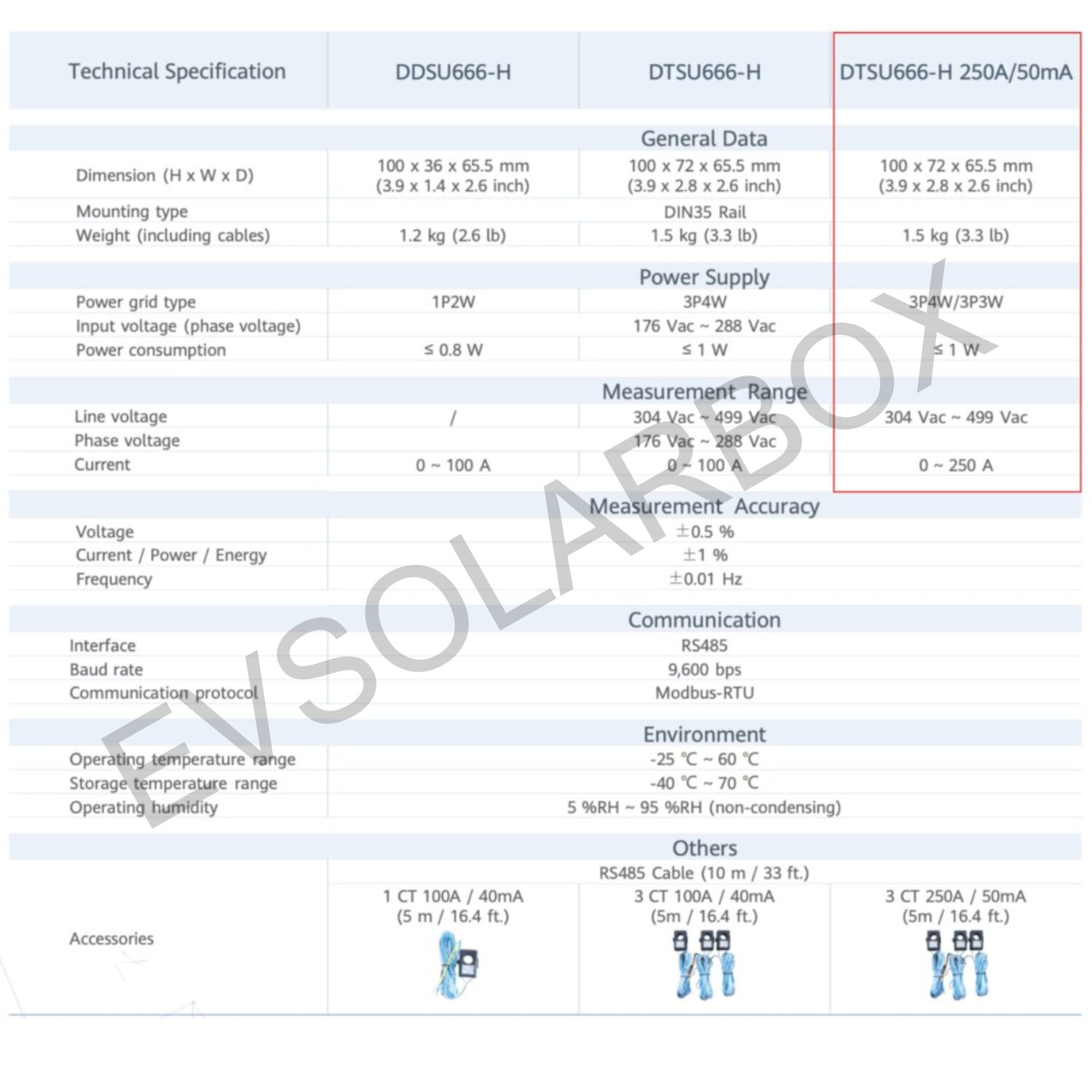 HUAWEI HUW-DTSU666-H-250A - Ev Solar Box