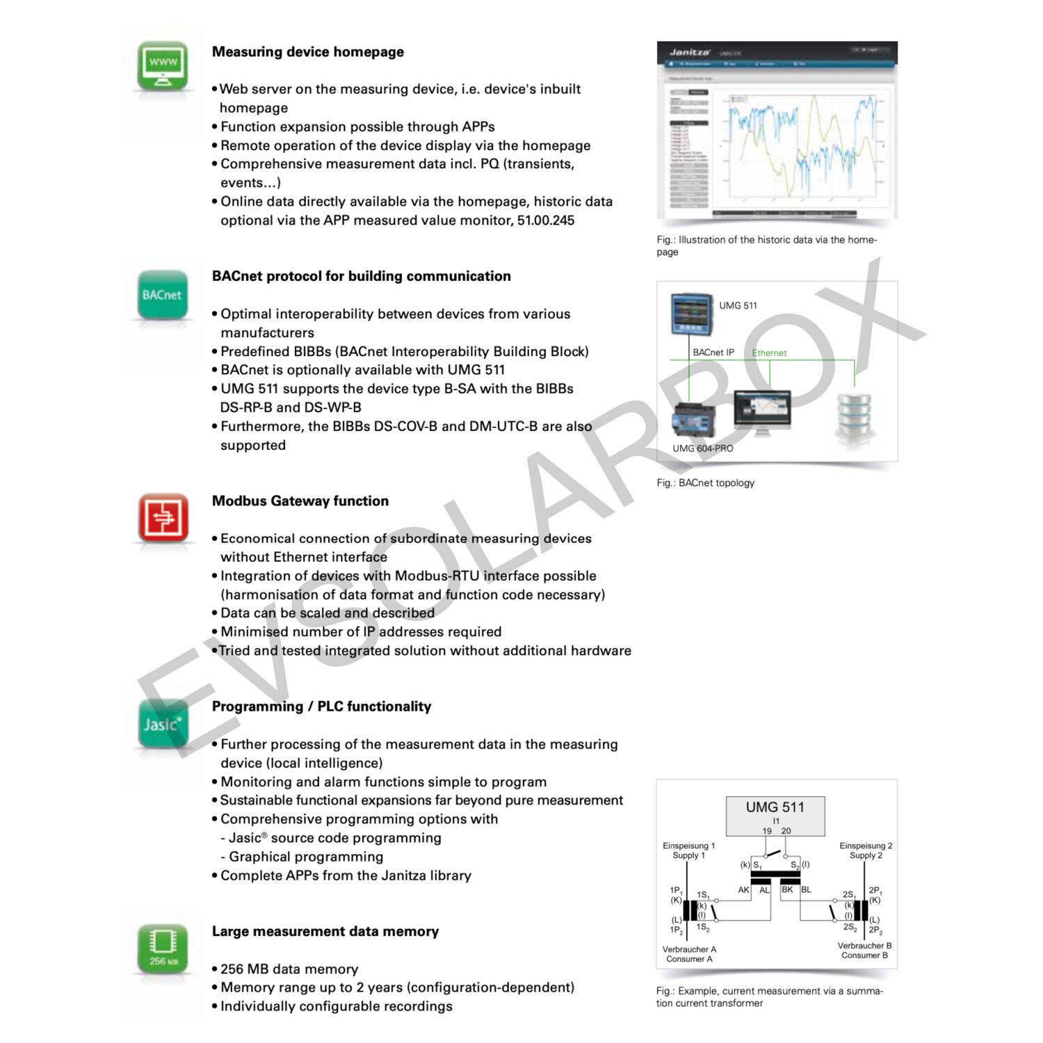 JANITZA UMG 511 - Ev Solar Box