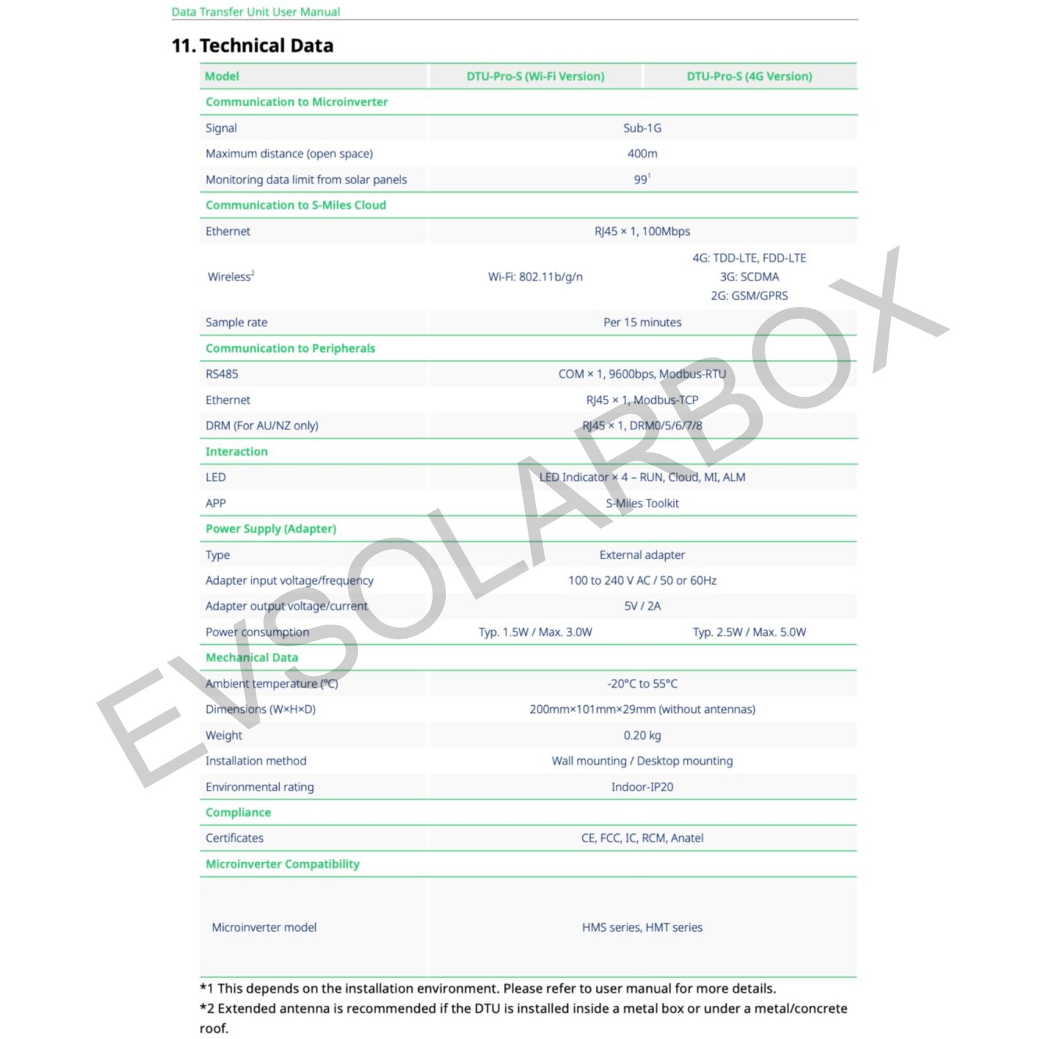 Hoymiles HML-DTU-PRO-S - Ev Solar Box