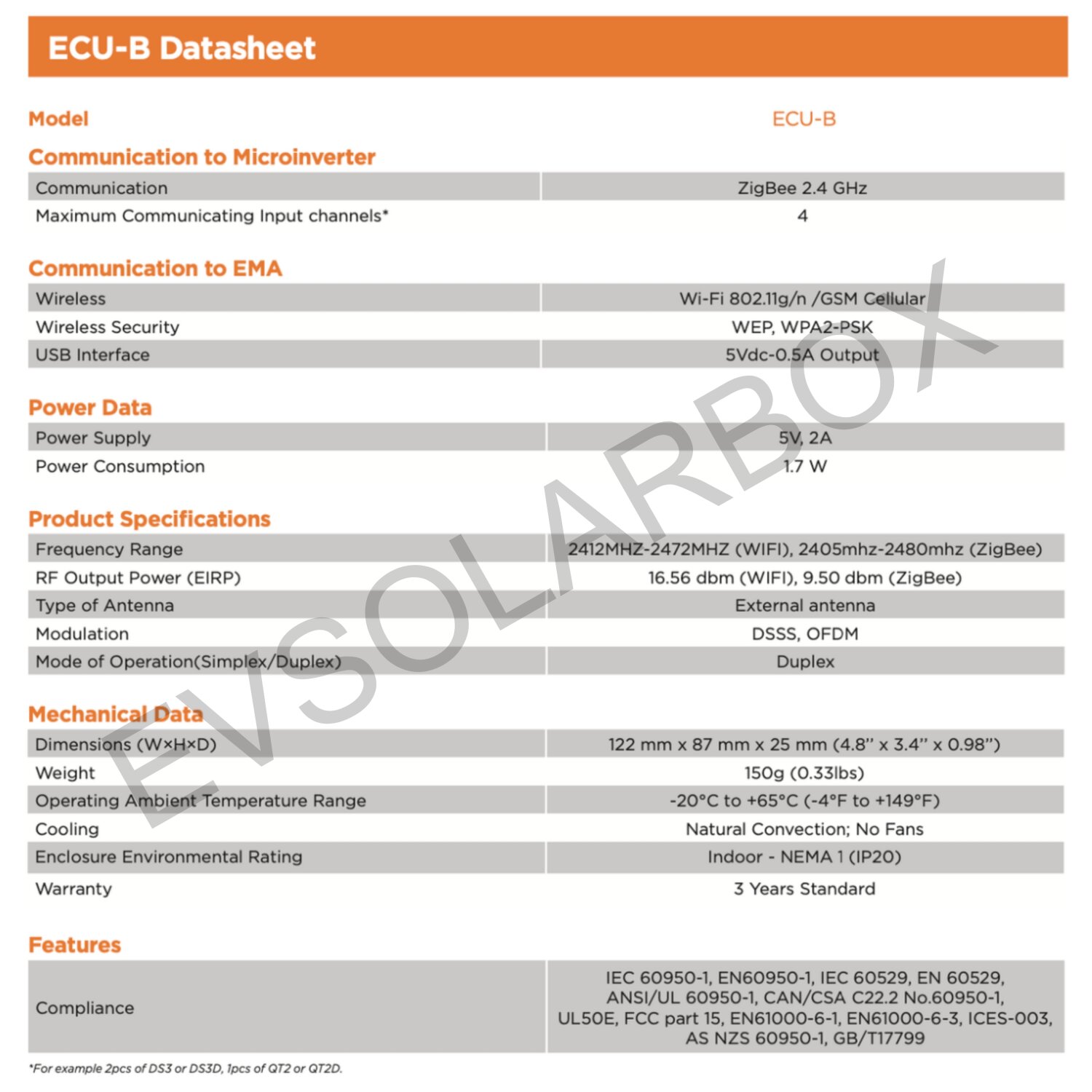 ECU-B ENERGY COMMUNICATION UNIT - Ev Solar Box