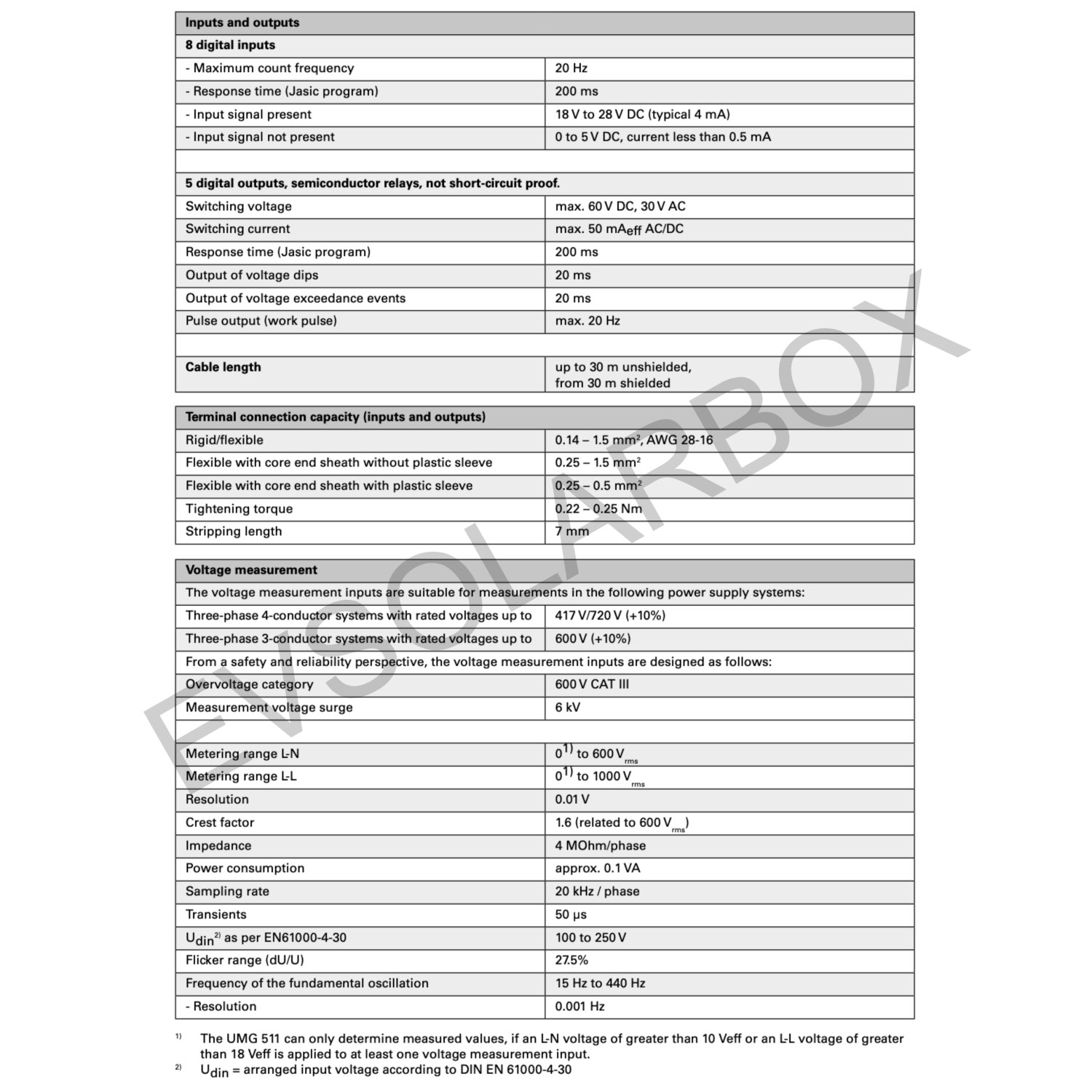 JANITZA UMG 511 - Ev Solar Box