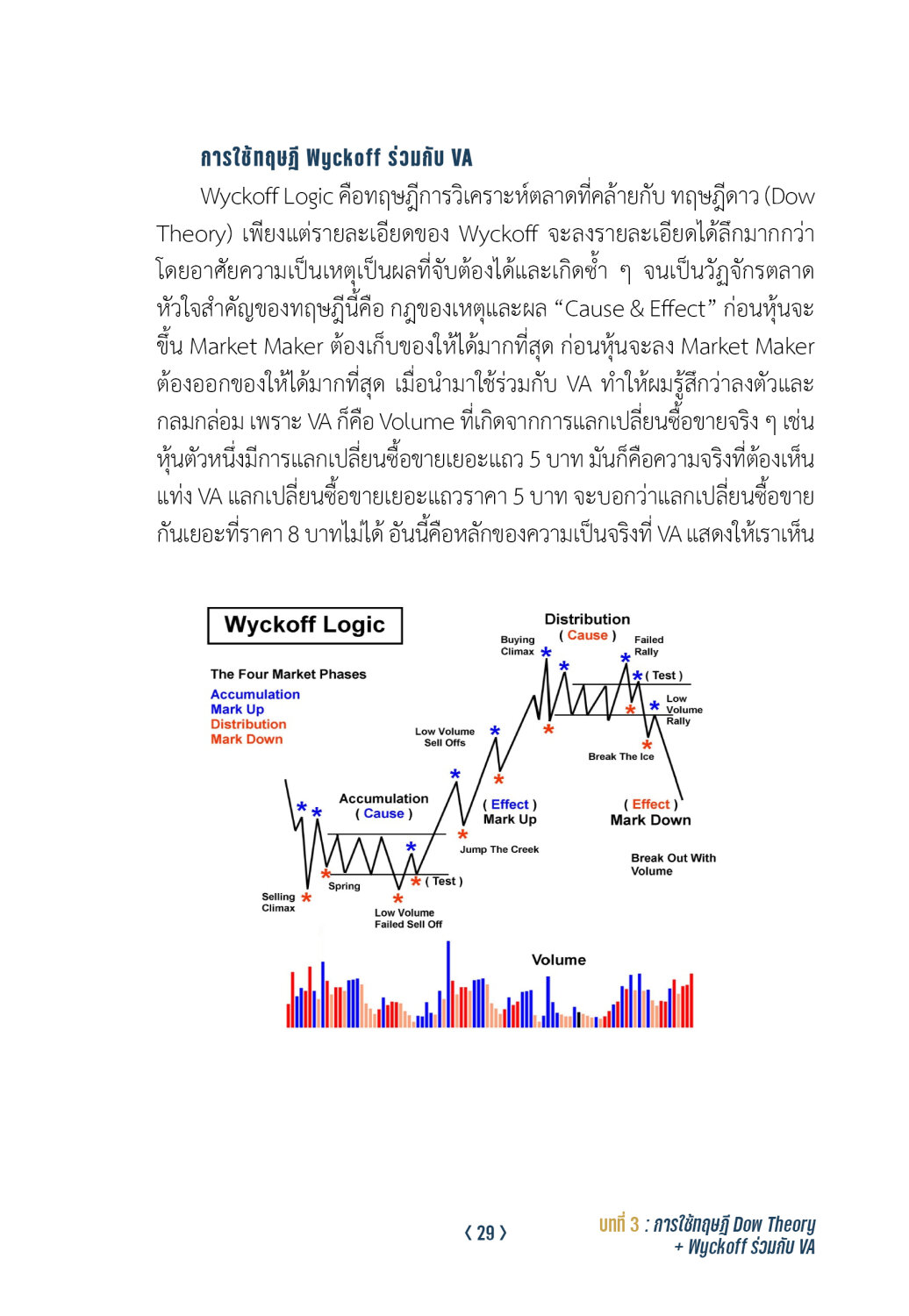 The Secret of Volume Analysis - Super Trader Book Club