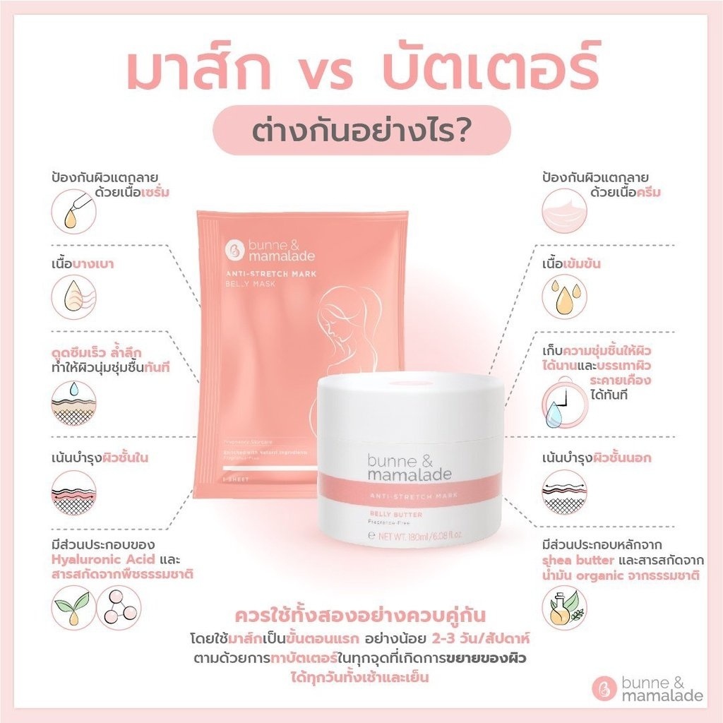 Anti Stretch Marks - Baby Bump Sheet Mask แผ่นมาส์กบำรุงผิวหน้าท้อง (1 ...