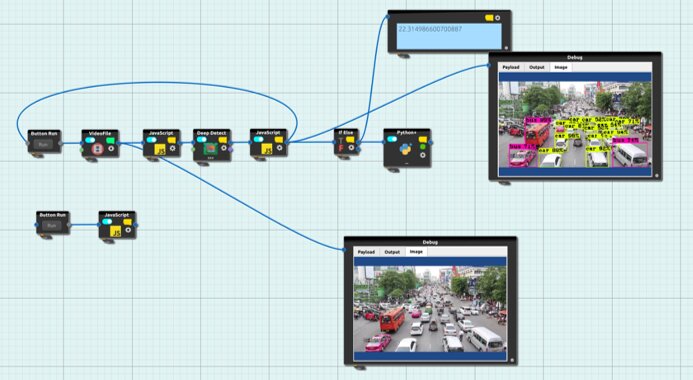 CiRA CORE แพลตฟอร์ม AI สัญชาติไทย - InsightAI Store