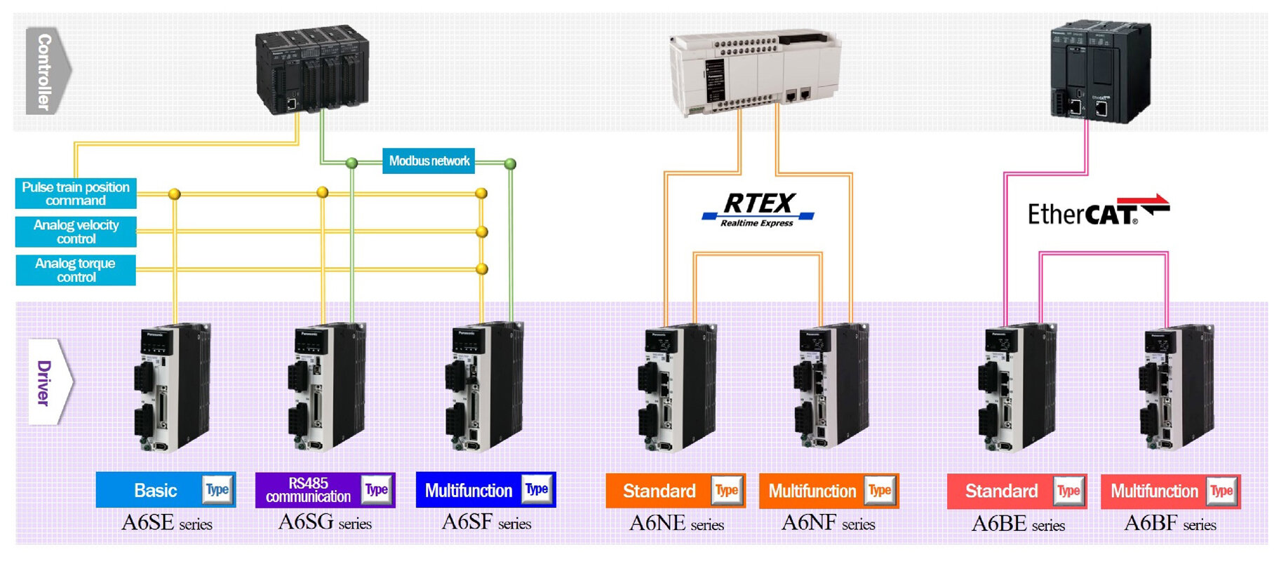 ตอบโจทย์งาน Motion Control ทุกรูปแบบในโรงงานอุตสาหกรรม - Sang Chai Meter