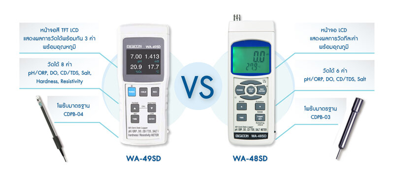 WATER TESTER ALL IN ONE - Sang Chai Meter