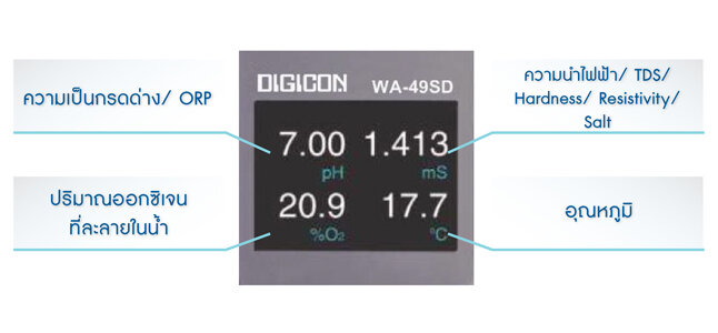 WATER TESTER ALL IN ONE - Sang Chai Meter