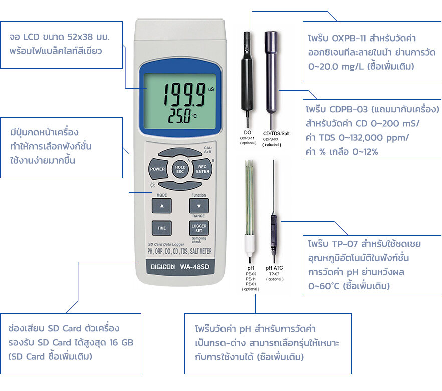 ทำความรู้จักกับเครื่องวัดคุณภาพน้ำ DIGICON WA-48SD - Sang Chai Meter