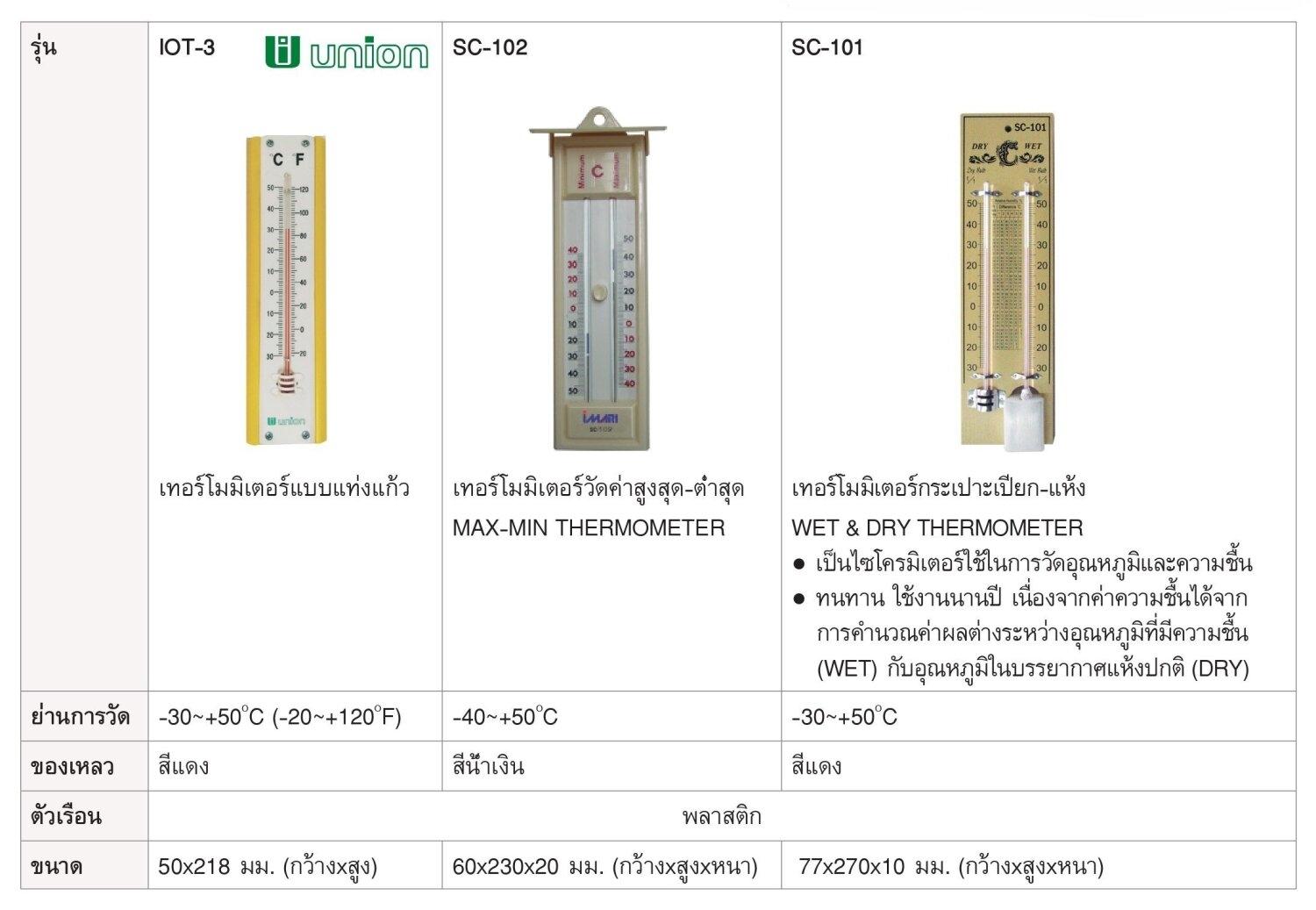 IMARI SC-102 เทอร์โมมิเตอร์วัดค่าสูงสุด-ต่ำสุด - Sang Chai Meter