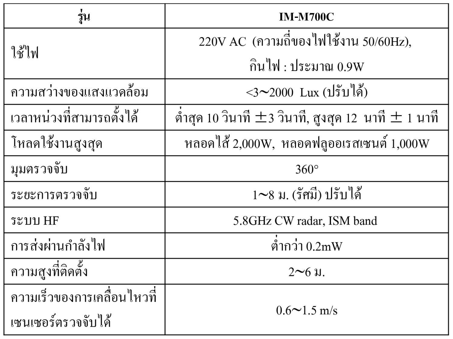 IMARI IM-M700C เซนเซอร์ตรวจจับความเคลื่อนไหวแบบไมโครเวฟ - Sang Chai Meter