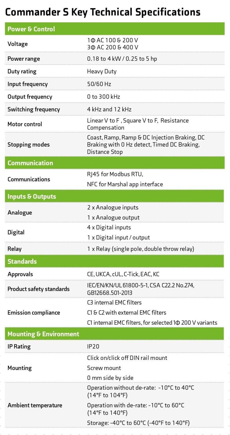 NIDEC Commander S100 อินเวอร์เตอร์ปรับความเร็วรอบ | AC Drive - Sang Chai Meter