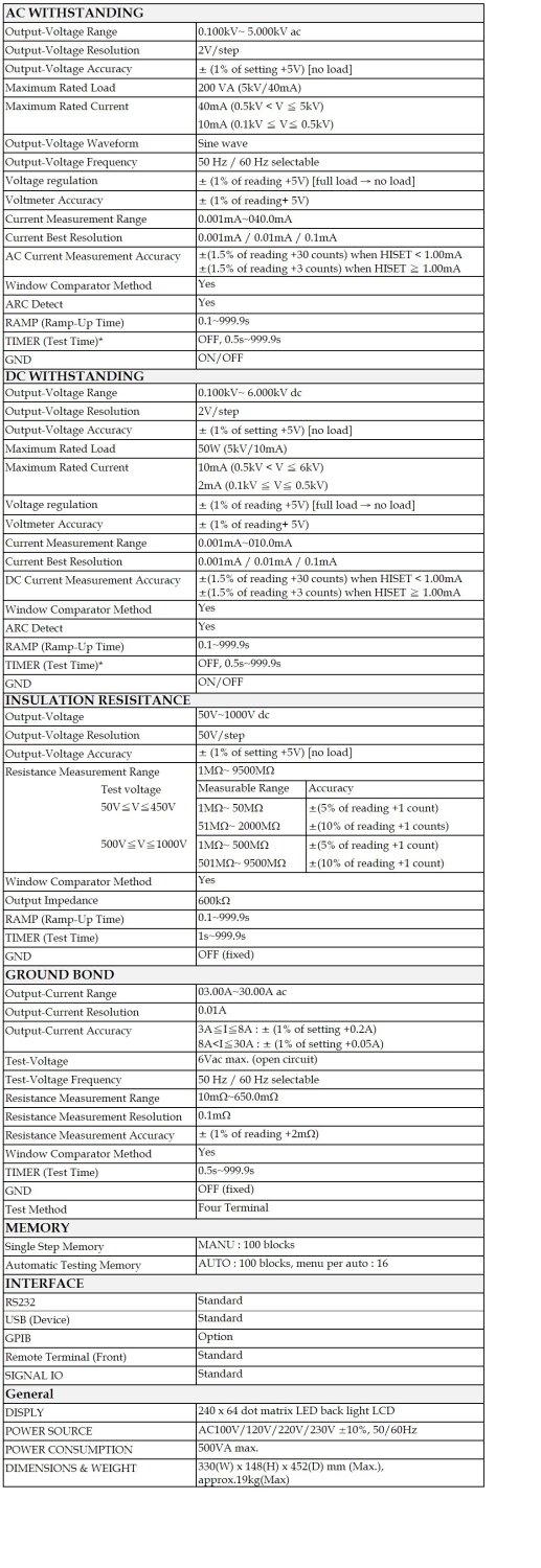 GoodWill INSTEK GPT-9803 เครื่องทดสอบความปลอดภัยทางไฟฟ้า แบบตั้งโต๊ะ ...