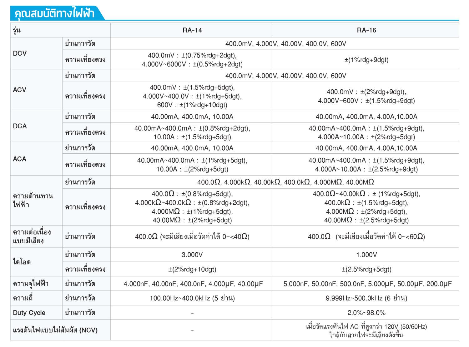 RICHTMASS RA-16 ดิจิตอลมัลติมิเตอร์ - Sang Chai Meter